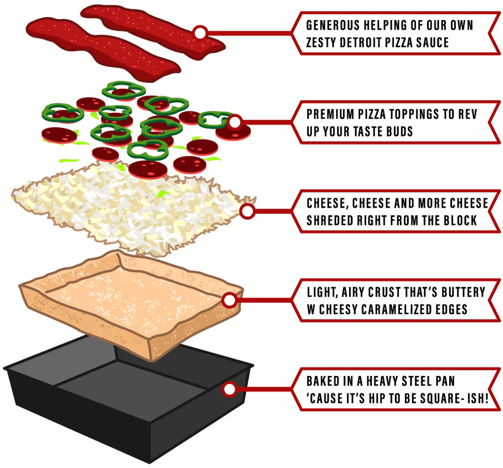 Motown Pizza Co. | Detroit-style Pizzas