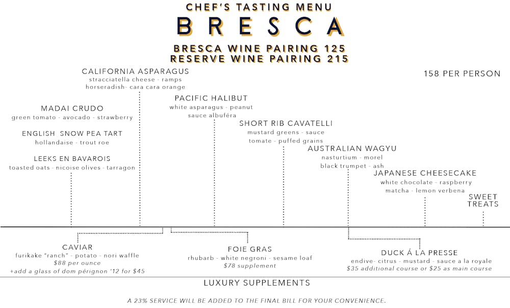 Bresca | Bresca | Contemporary Bistro in Washington, DC