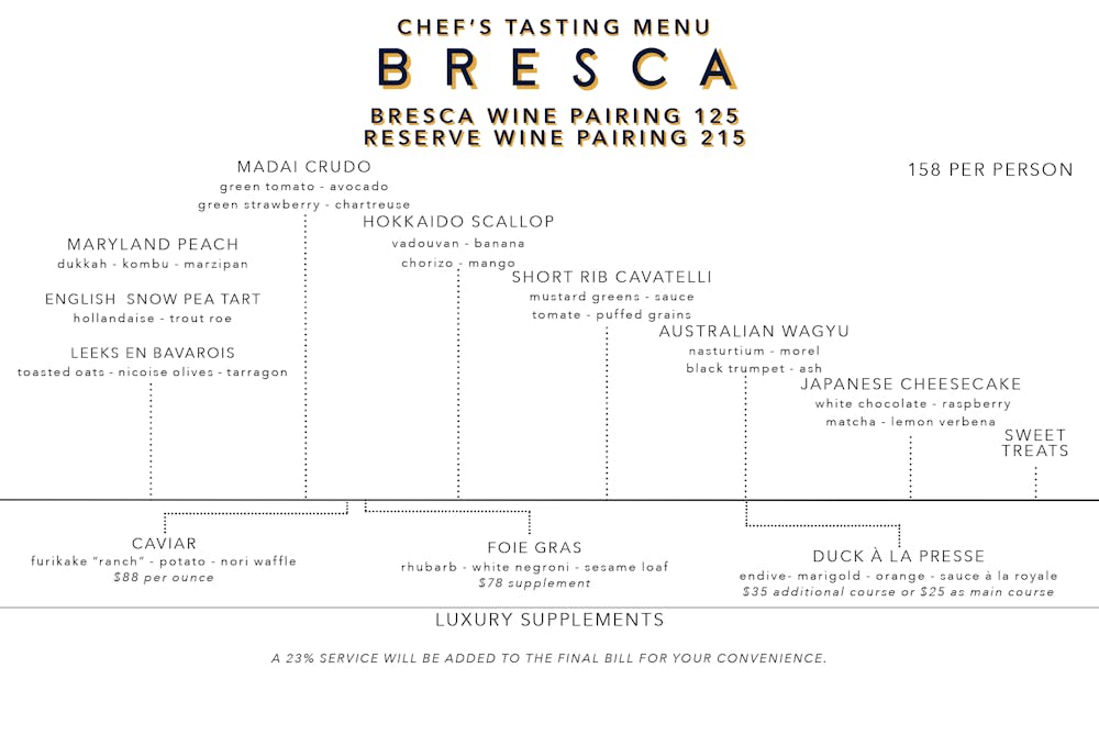 Bresca | Contemporary Bistro in Washington, DC