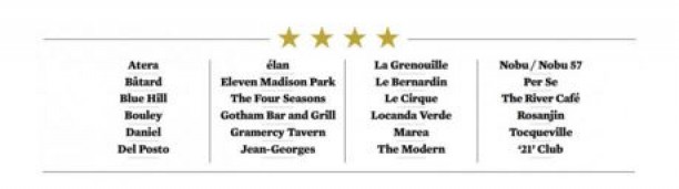 Tribeca Grill, Bâtard, Nobu and Nobu 57 Named Forbes' All Star Eateries ...