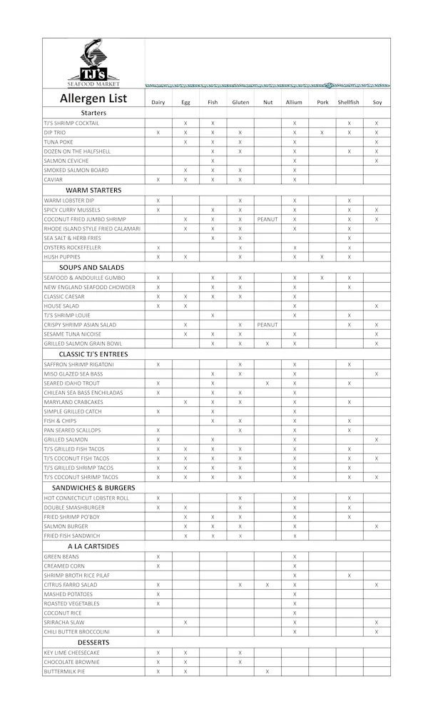 Allergen Chart | TJ's Seafood Market - Fresh Seafood Market and ...