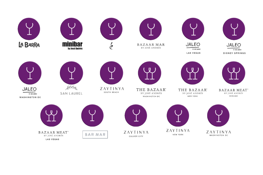 Celebrating Our 2025 Wine Spectator Award Winners! | José Andrés ...